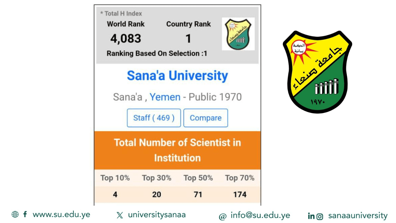 Sana’a University Achieves Global Milestone with 2,648-Position Leap in ...